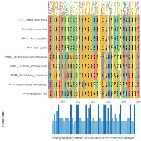 Question About Save To Image Issue Yulab Smu Ggmsa Github