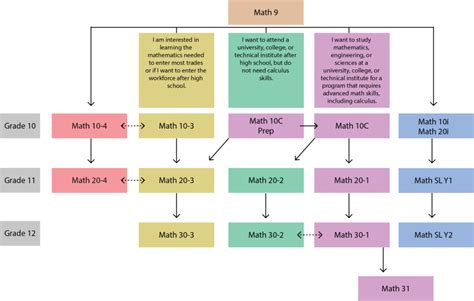 High School Math Guides 1bncpyyhcl4