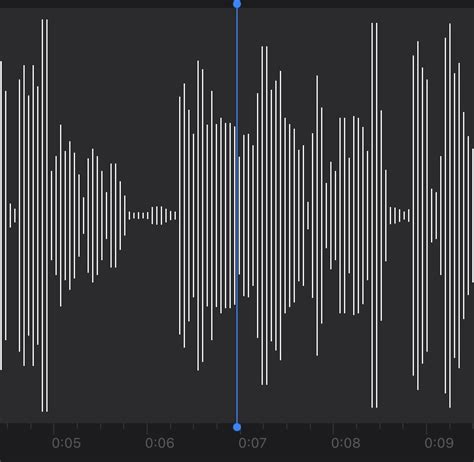 Swift How Can I Visualize Audio Data Amplitude Graphically Using