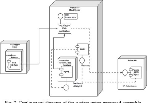 Figure 1 From Sentiment Analysis Using Ensemble Classifier For