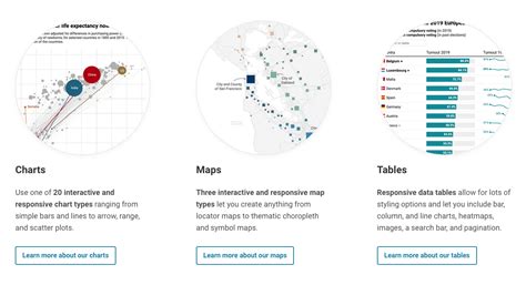 Data Visualization Tools For Science Communication