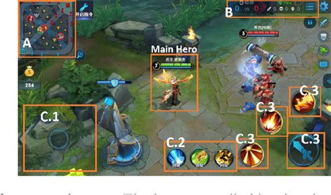 Figure 1 From Towards Playing Full Moba Games With Deep Reinforcement Learning Semantic Scholar