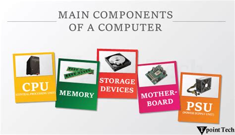 5 Parts Of A Computer Basic And Main Components Tpoint Tech