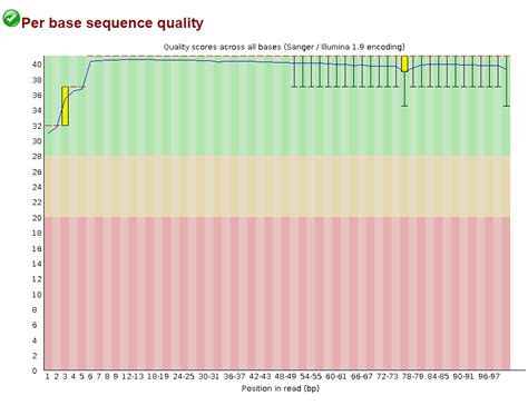 What Is The Use Of Qc Reports Fastqc And Multiqc Quality Control Galaxy Community Help