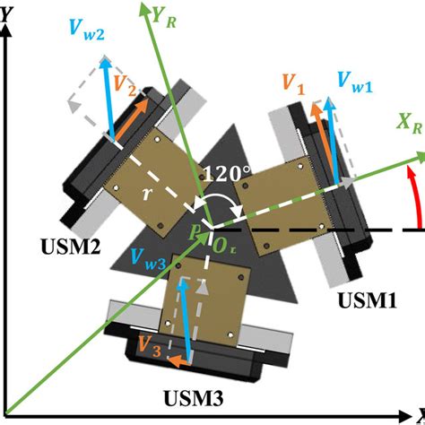 Kinematic Model Of The Δ Type Robot Download Scientific Diagram