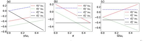 Figure 2 From Superradiant Quantum Phase Transition For An Exactly