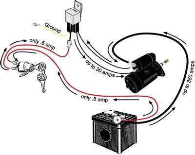 Wiring Diagram For Starter Solenoid Explained