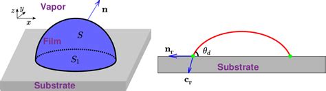 Figure From An Energy Stable Parametric Finite Element Method For Simulating Solid State