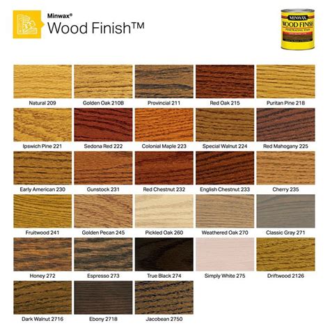 How To Mix Stains To Get A Custom Color Wood You Build That