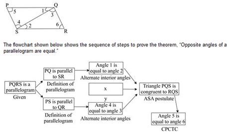 Chapter 6 Congruent Triangles Mrs Branchs Classroom Website Chapter 6 Congruent Triangles Mrs Branchs Classroom Website