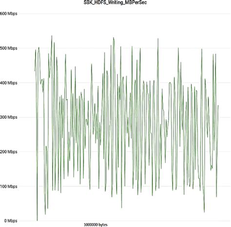 single hdfs writer throughput performance in mb s download scientific