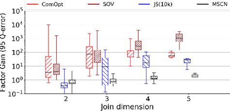 Figure 1 From Efficiently Approximating Selectivity Functions Using Low