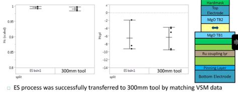 Everspin Announces 256mb St Mram Highest Density Mram Currently Available With 1gb To Follow