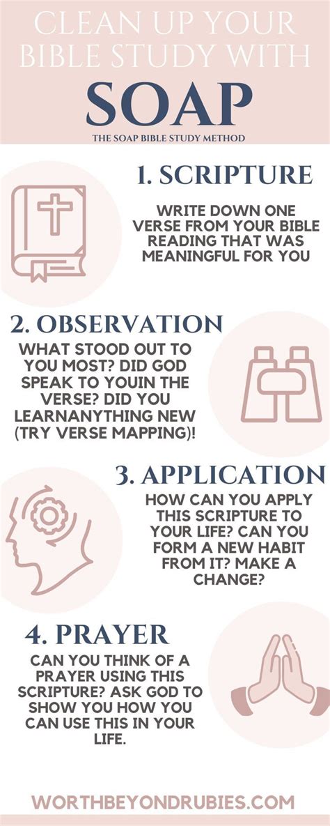 Master The Soap Bible Study Method A Step By Step Guide To Deepen