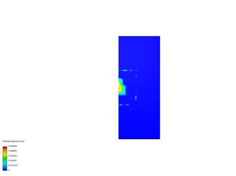 TS Airflow By Tmn SimScale