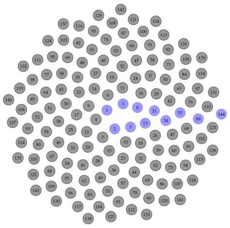 fibonacci sequence and prime numbers fibonacci prime numbers list