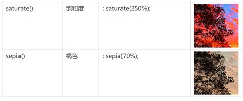 Css的backdrop Filter妙用 腾讯云开发者社区 腾讯云