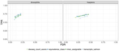 Equivalence Classes And Their Many Uses In Rna Seq Analyses Marek Cmero