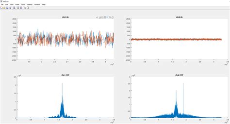 cannot get true rf data from ad9361 qanda fpga reference designs