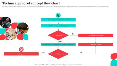 Technical Proof Of Concept Powerpoint Ppt Template Bundles PPT PowerPoint