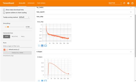 Transformer For Reaction Informatics Utilizing PyTorch Lightning Cheminformania
