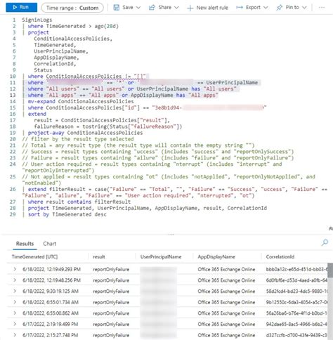 Conditional Access Policies In Report Only Mode Now What