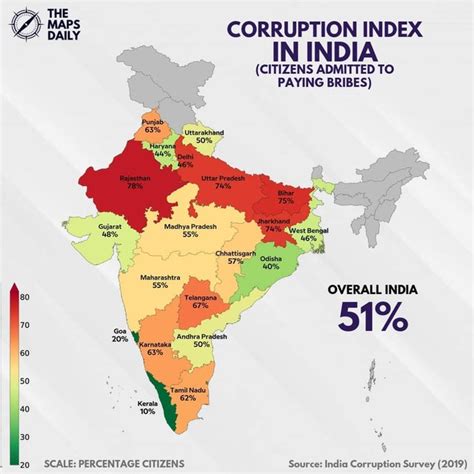 Corruption In Indian Government