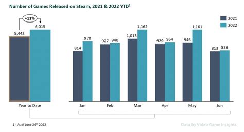 Video Game Insights Games Industry Data And Analysis