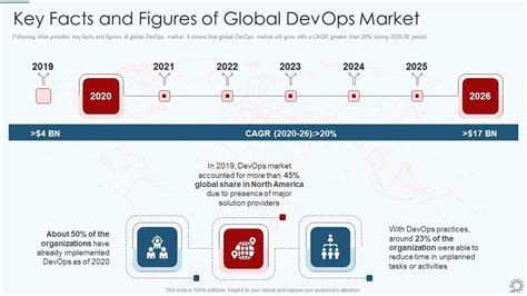 Development And Operations Pipeline It Key Facts And Figures Of Global Devops Market