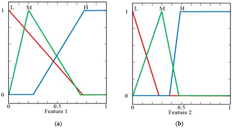 Symmetry Free Full Text Fuzzy System Based Detection Of Pupil Center And Corneal Specular