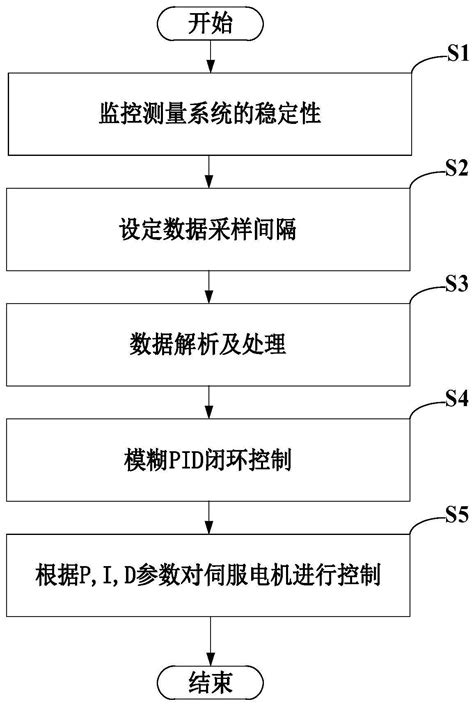 基于遗传算法优化的模糊的制作方法