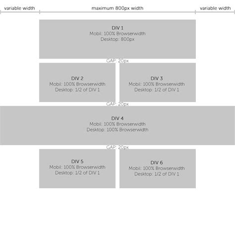 Css Grid Place Element Outside Of Grid Stack Overflow