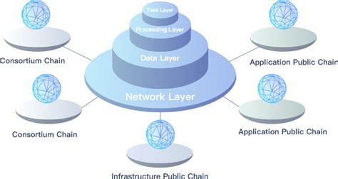 thinkium blockchain as the public chain of the public chain by