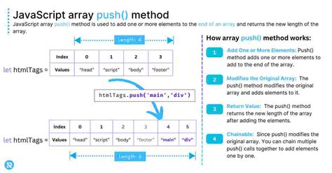 How To Use Javascript Array Splice Method