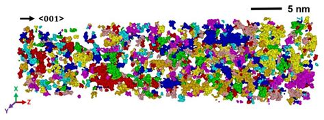 Materialsscience Material Electrical Machinelearning Research
