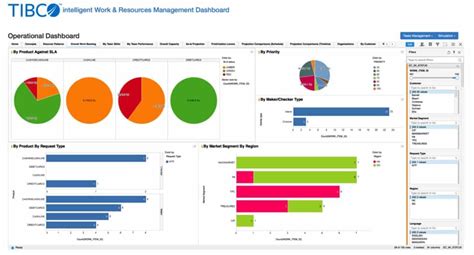 Bpm Software Comparison Matrix Locedsong