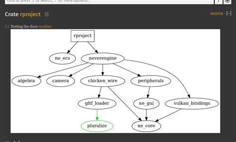 Svg Interactive Dependency Map On Rustdoc Stack Overflow