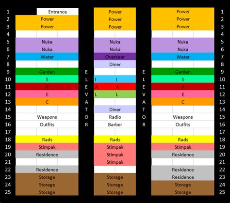 [vault] my fallout shelter layout in excel r falloutshelter