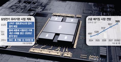 반도체 유리기판 관련주 Top 3 관련뉴스 재무제표 정보 서현 블로그