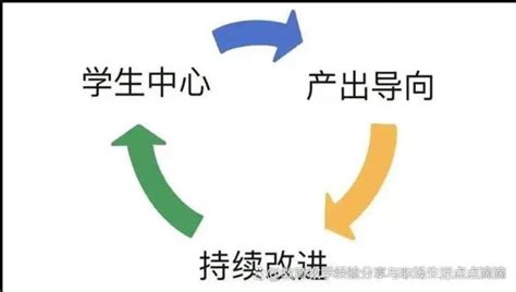 基于obe理念的课堂教学设计 农村教育与文化发展研究中心