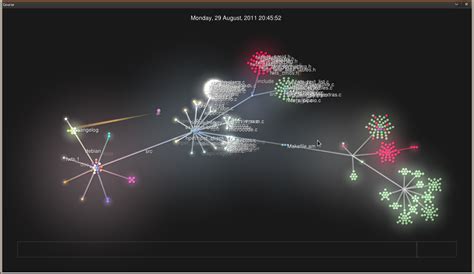 A Smackerel Of Opinion Gource Software Version Control Visualization