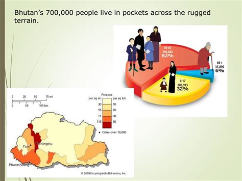Ppt Human Geography Of Bhutanmaldives Nepal And Sri Lanka