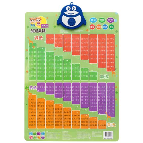 Primary School Multiplication Table Recitation Artifact Early