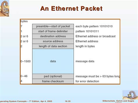 Chapter 16 Distributed System Structures Ppt Computer Networking