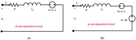 Equivalent Dynamic Model Of Pmsg In A D Axis And B Q Axis