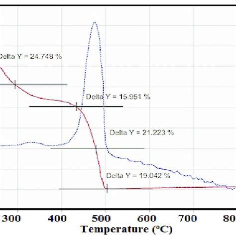 Electronic Spectrum Of Powder [co Phen 3 ] Cf 3 Coo 2 •5h 2 O Download Scientific Diagram