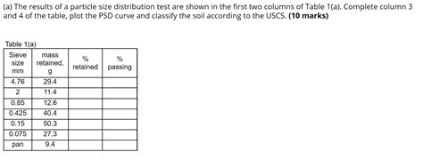Solved A The Results Of A Particle Size Distribution Test Chegg