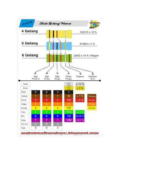 Rumus Transistor Pdf