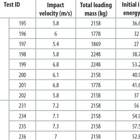 Sample Specifications Program 1 Download Table
