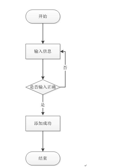 Nodejs毕业设计基于微信小程序的网上商城的系统设计与实现（源码程序lw部署）nodejs小程序 源码 Csdn博客